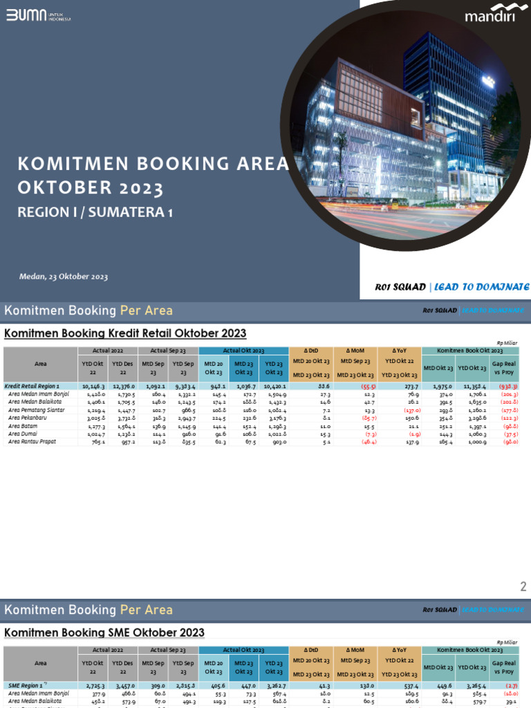 Proyeksi Booking Kredit Retail 2023 - Posisi 20231023 | PDF