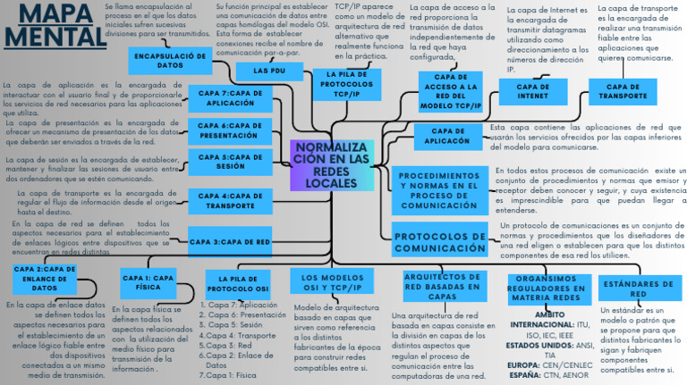 MAPA MENTAL TEMA 2 HAYTAM | PDF | Modelo osi | Red de computadoras