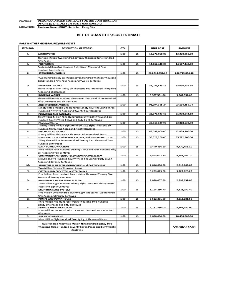 Bill of Quantities/Cost Estimate: Tawiran Street, BRGY. Santolan, Pasig City | PDF