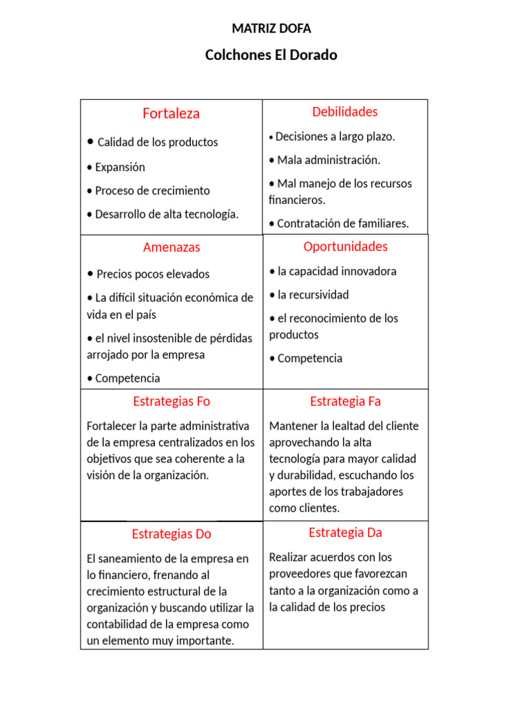 Análisis DOFA de Colchones El Dorado | PDF | Negocios
