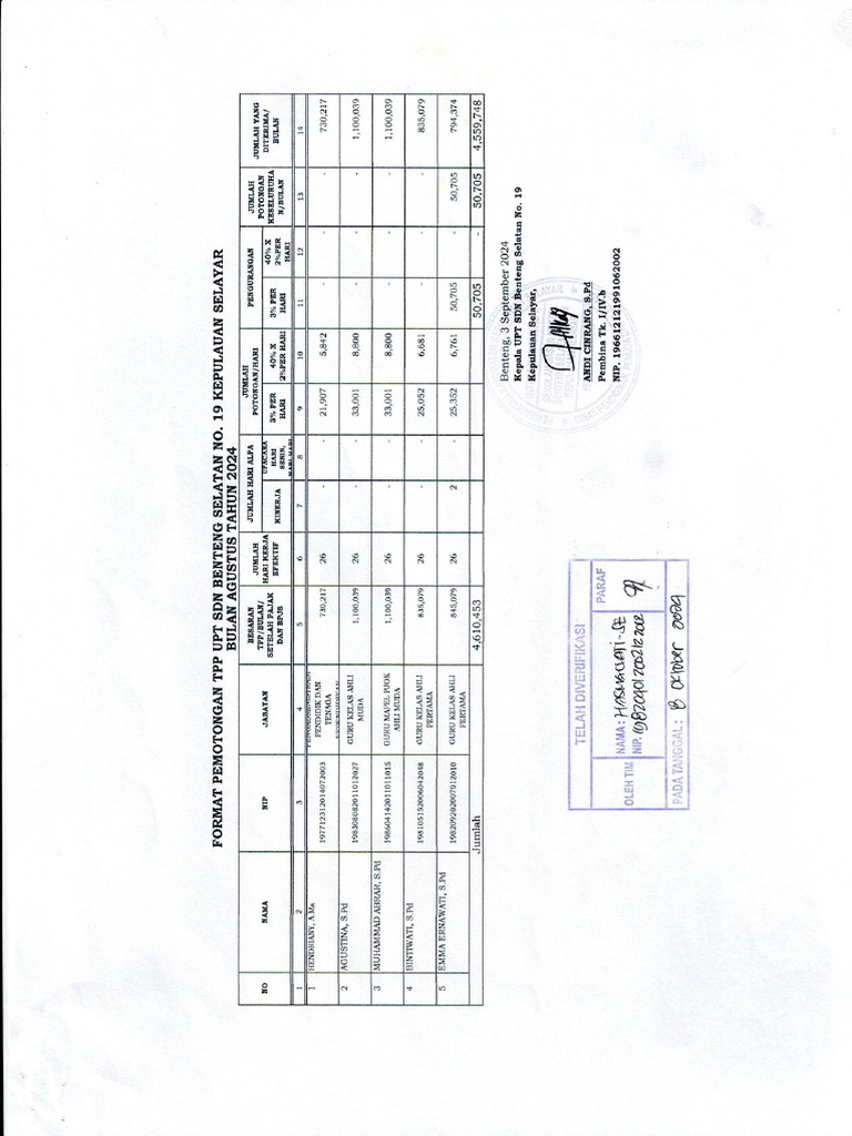 Potongan TPP SD19 | PDF