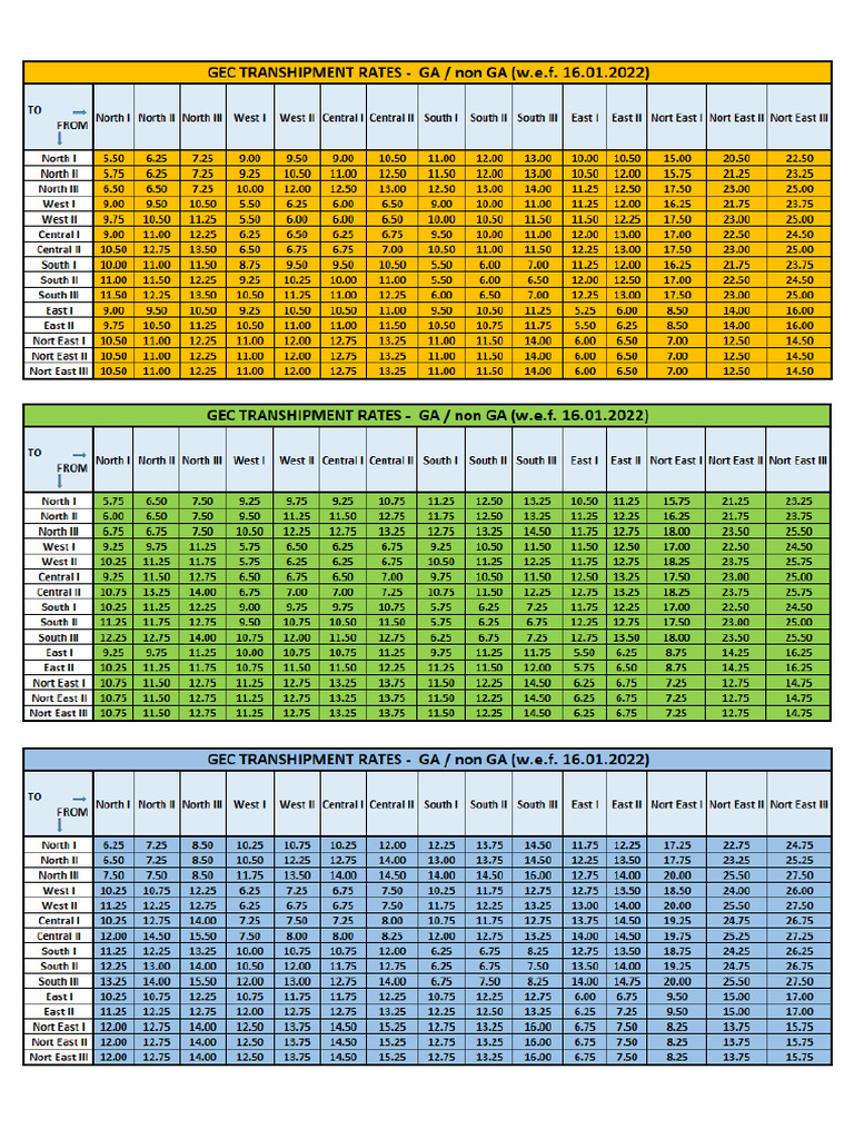 GEC TS Rate Chart (W.e.f. 16 Jan 22) | PDF