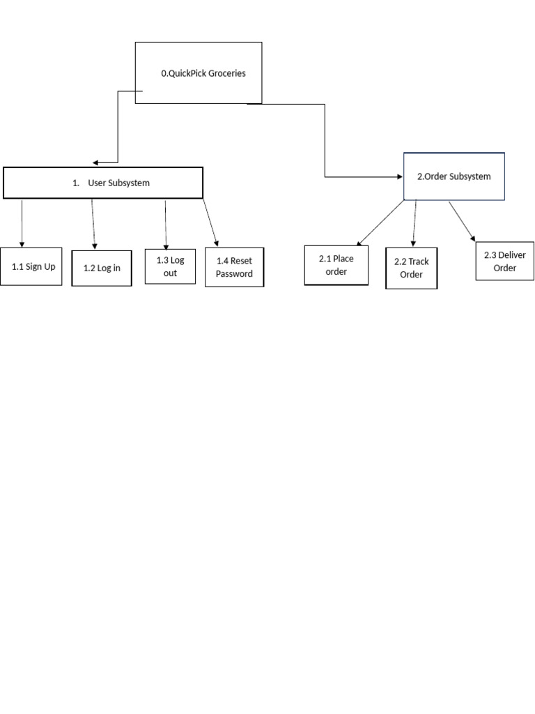 Function Diagram | PDF