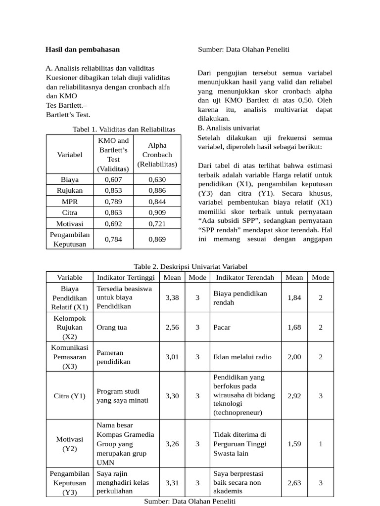 Hasil dan pembahasan tar | PDF
