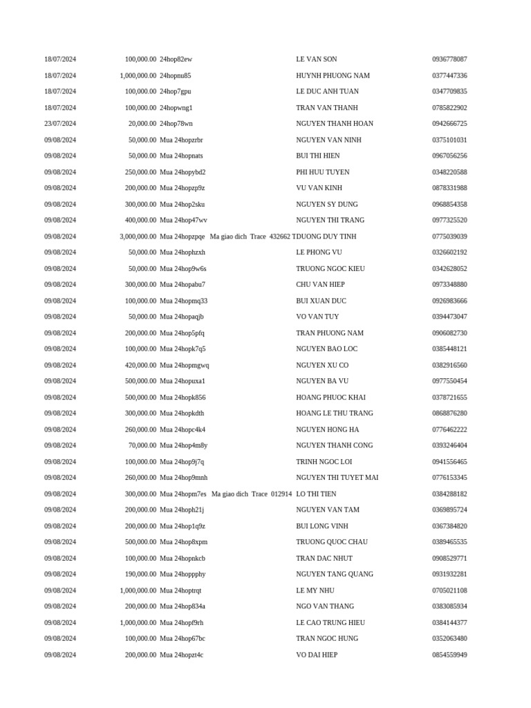 Hi88 19.8 New | PDF | Vietnamese People | Vietnam