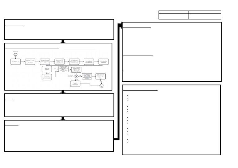 OPM6090 - Analysis - BPMN Diagram and A3 Report - Module 2 | PDF | Risk | Hunting