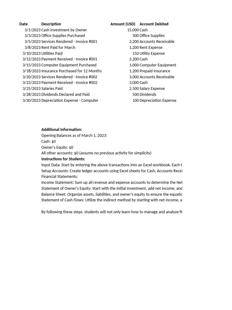 Accounting Transactions and Excel Guide | PDF | Expense | Equity (Finance)