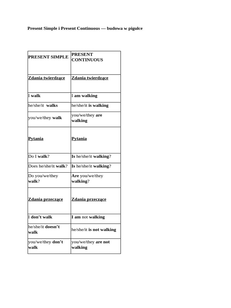 Present Simple i Present Continuous | PDF