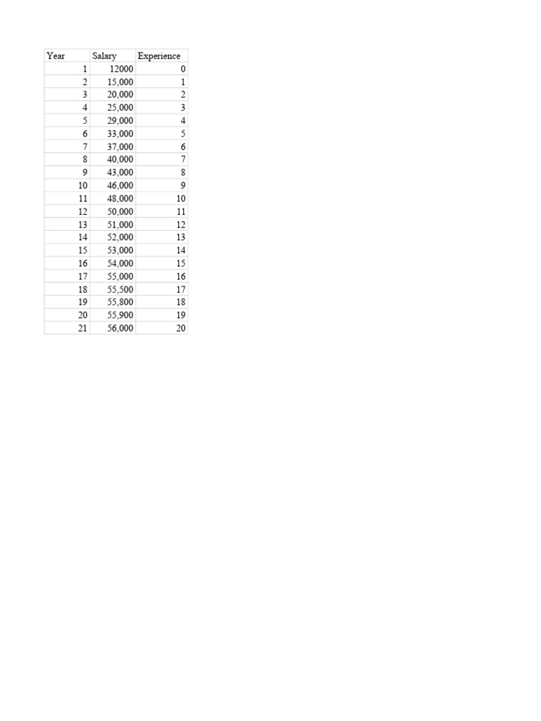 Linear Equation Data | PDF