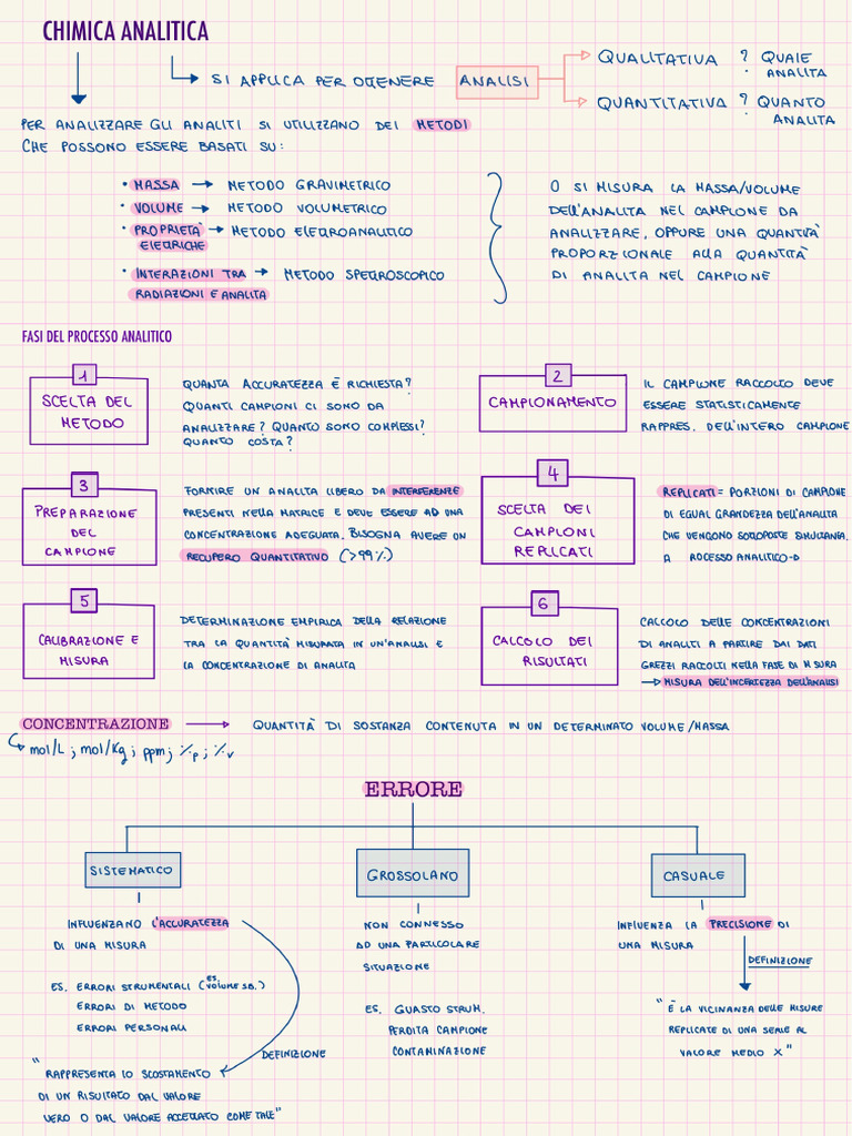 Schemi Analitica-02 2 | PDF
