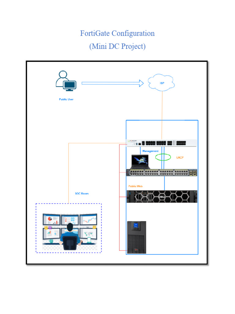 Mini Lab Fortigate For Mini Data Center Pdf Ip Address Computer Science