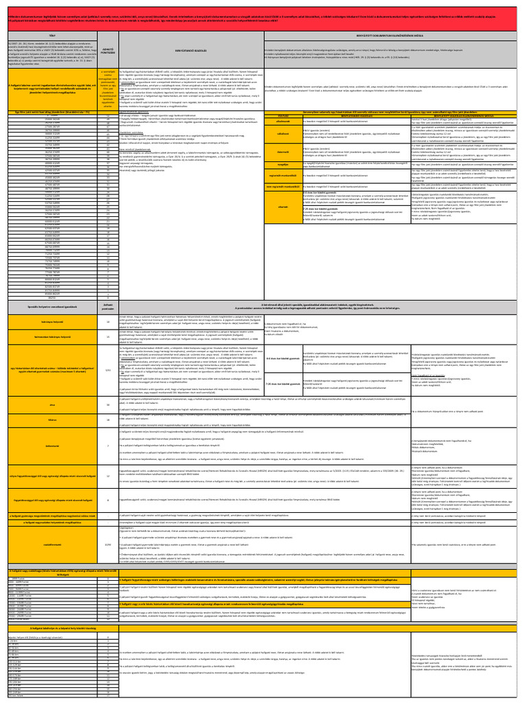 Csatolando Dokumentumok 20221 | PDF