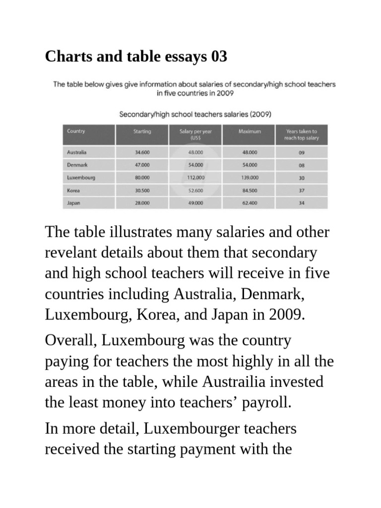 Charts and Table Essay 03 | PDF | Salary