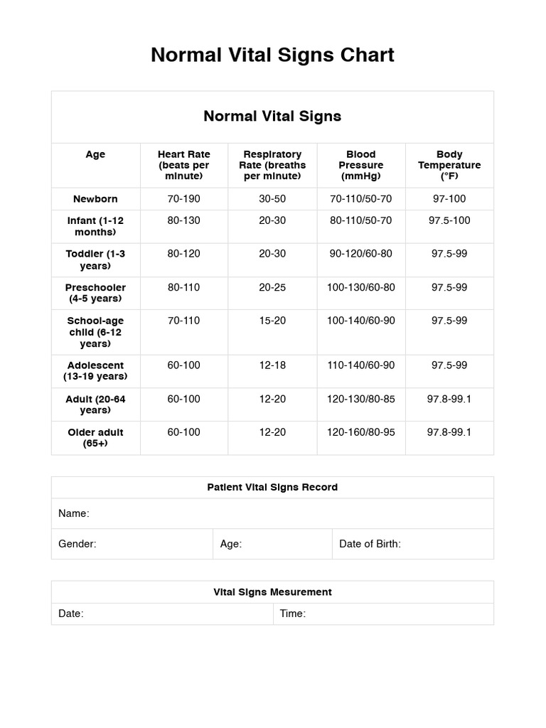 Normal Vital Signs by Age Group | PDF | Self-Improvement | Lifestyle