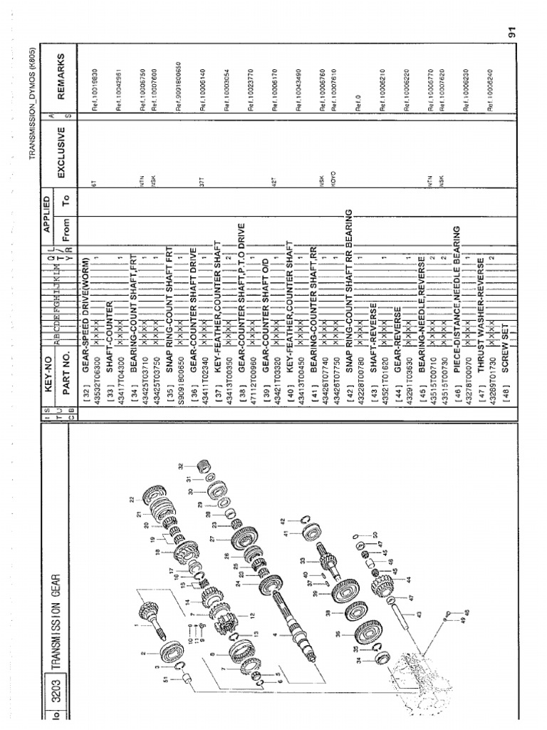 PAG 91-180 | PDF