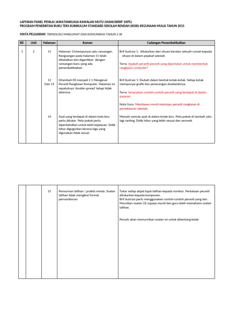 Azman - Laporan - Modul1 - Unit2 | PDF