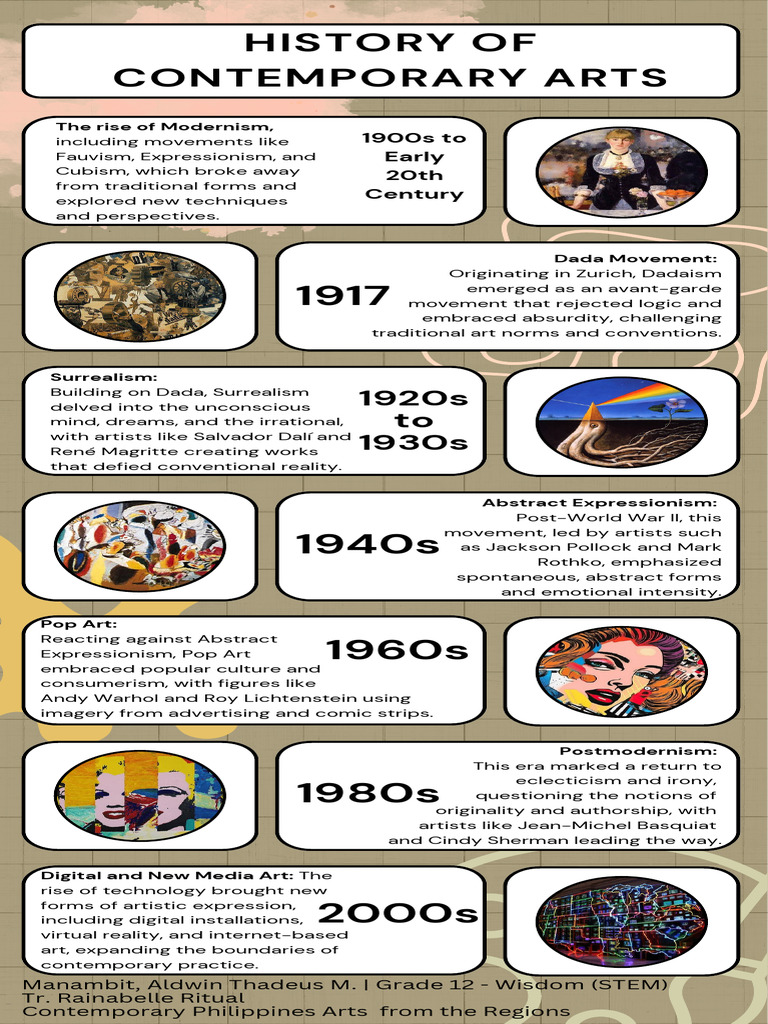 History of Contemporary Art | PDF | Surrealism | Abstract Art