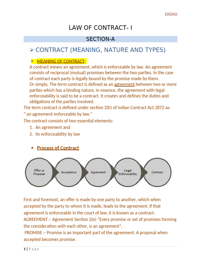 Elements of a Contract Explained | PDF | Offer And Acceptance ...