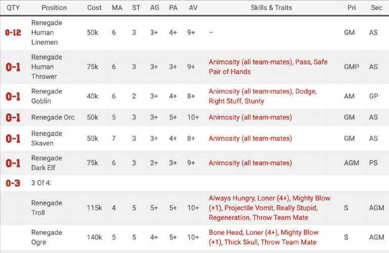 Blood Bowl Roster | PDF