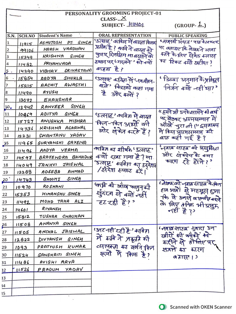 CLASS-X HINDI PGP-1 | PDF