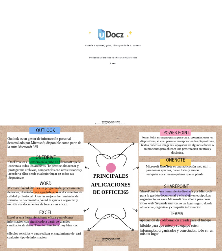Principales Aplicaciones de Office 365 Mapa Concep 508056 Downloable ... Principales Aplicaciones de Office 365 Mapa Concep 508056 Downloable ...