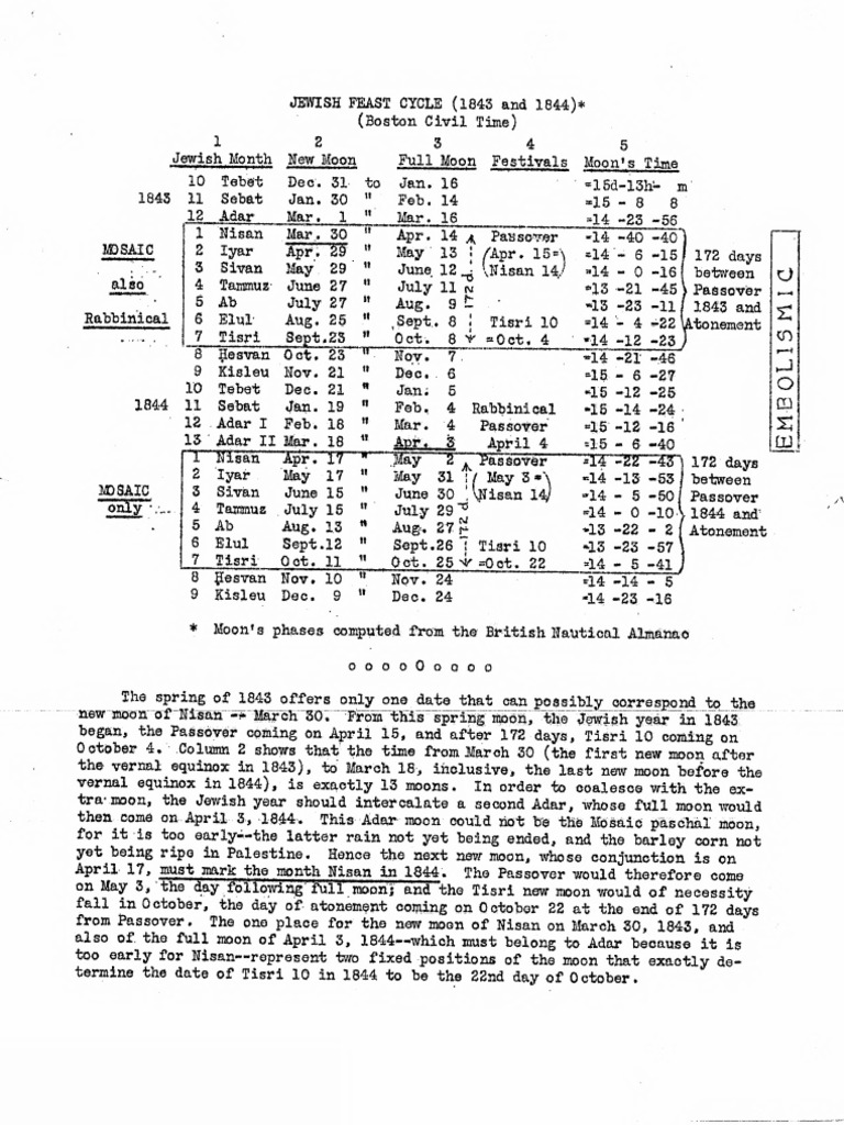 SDA - Jewish Feast Cycle (1843 and 1844) | PDF | Passover | Hebrew Calendar
