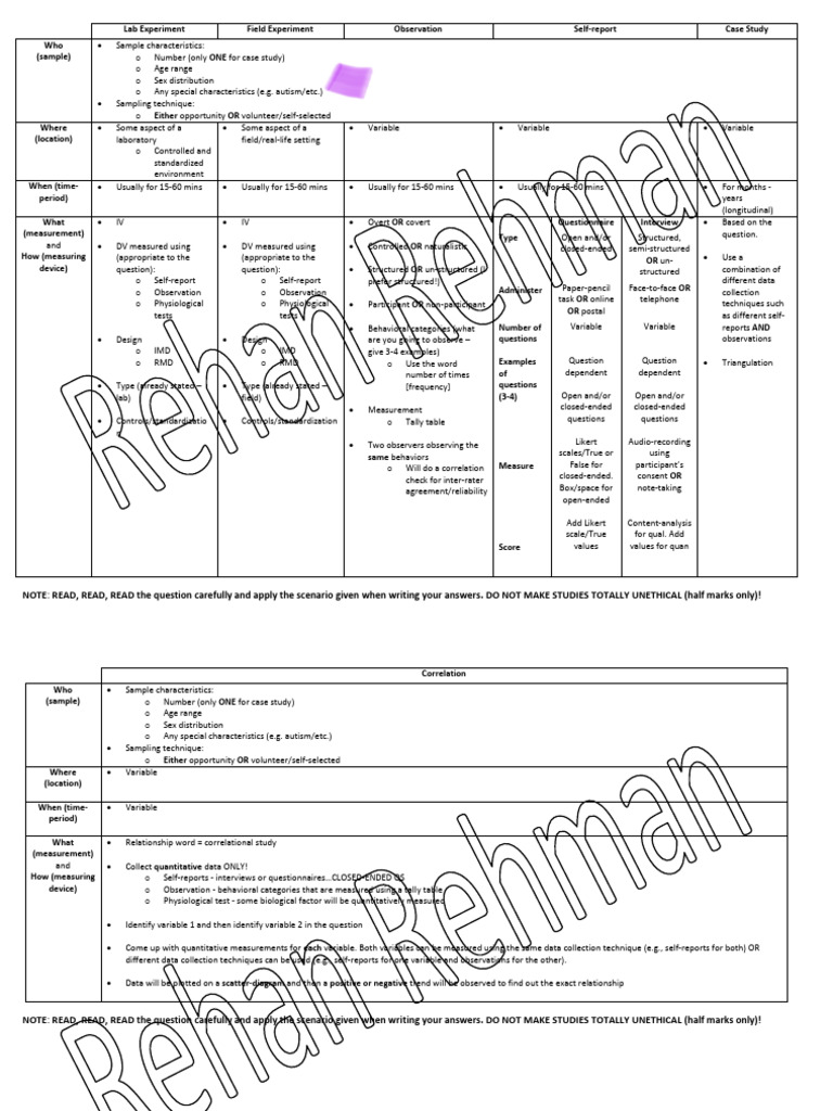 Methods_cheat_sheet_new | PDF | Self Report Study | Research Methods