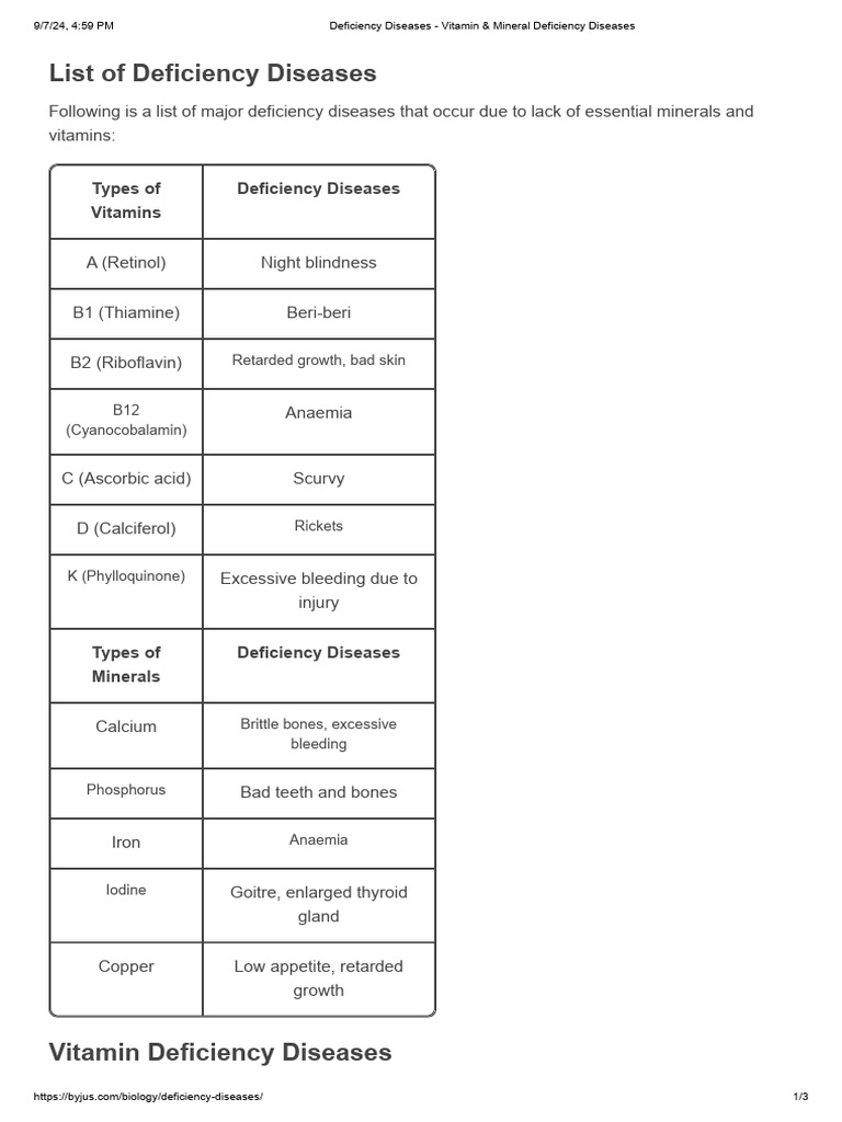 Deficiency Diseases - Vitamin & Mineral Deficiency Diseases | PDF ... Deficiency Diseases - Vitamin & Mineral Deficiency Diseases | PDF ...