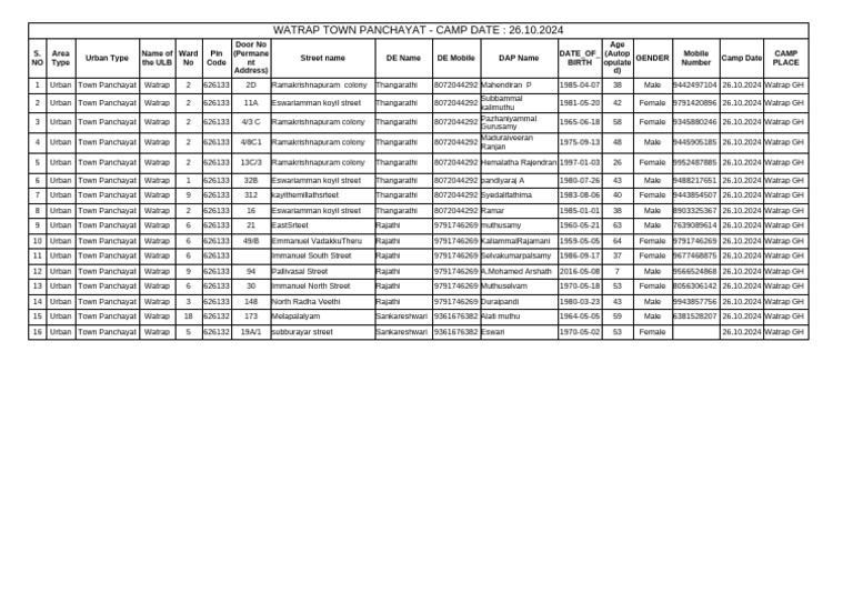 Watrap TP-26.10.2024 | PDF