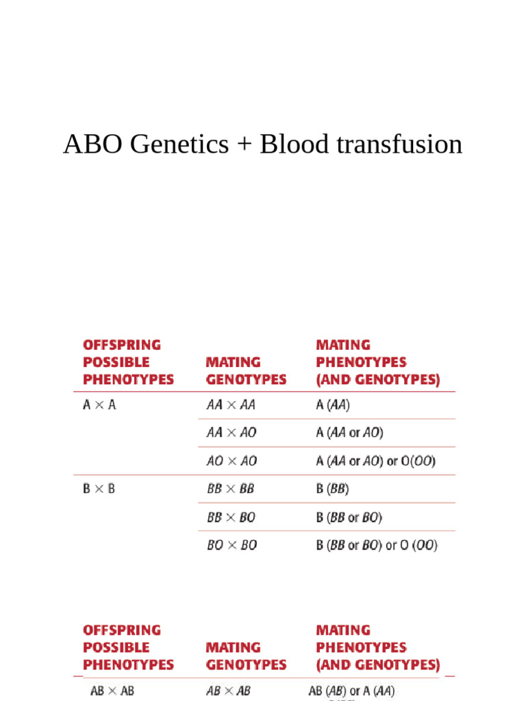 ABO Genetics + Blood Transfusion | PDF | Blood Type | Antibody