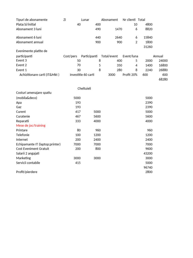 Estimare Cheltuieli | PDF