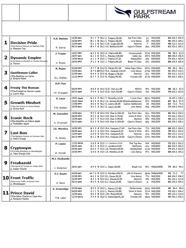 1 - Gulfstream Park RETROSPECTOS | PDF | Horse Racing | American Racehorses