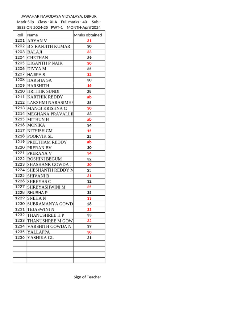 Cl. 12A Mark Slip-1 Chemistry | PDF