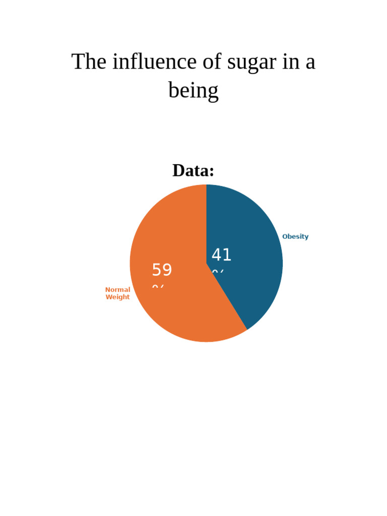 Science Fair CARDBOARD | PDF | Obesity | Hyperalimentation