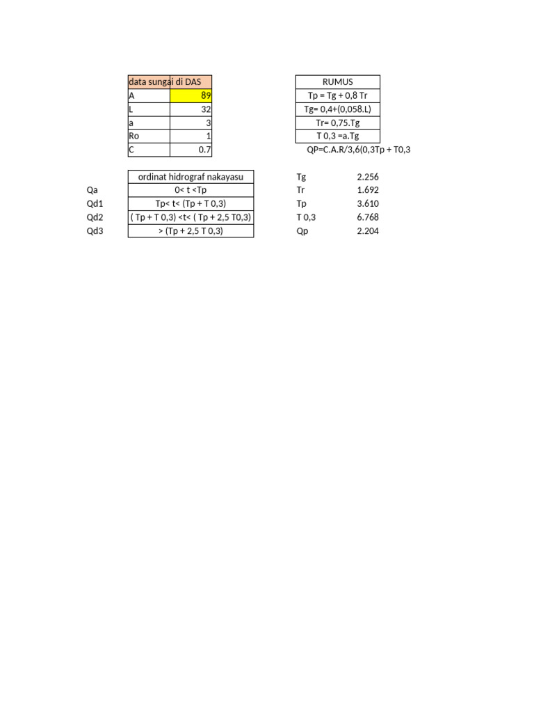 244 Renny Dwi Putri S (Tgs Uas Hidro) | PDF