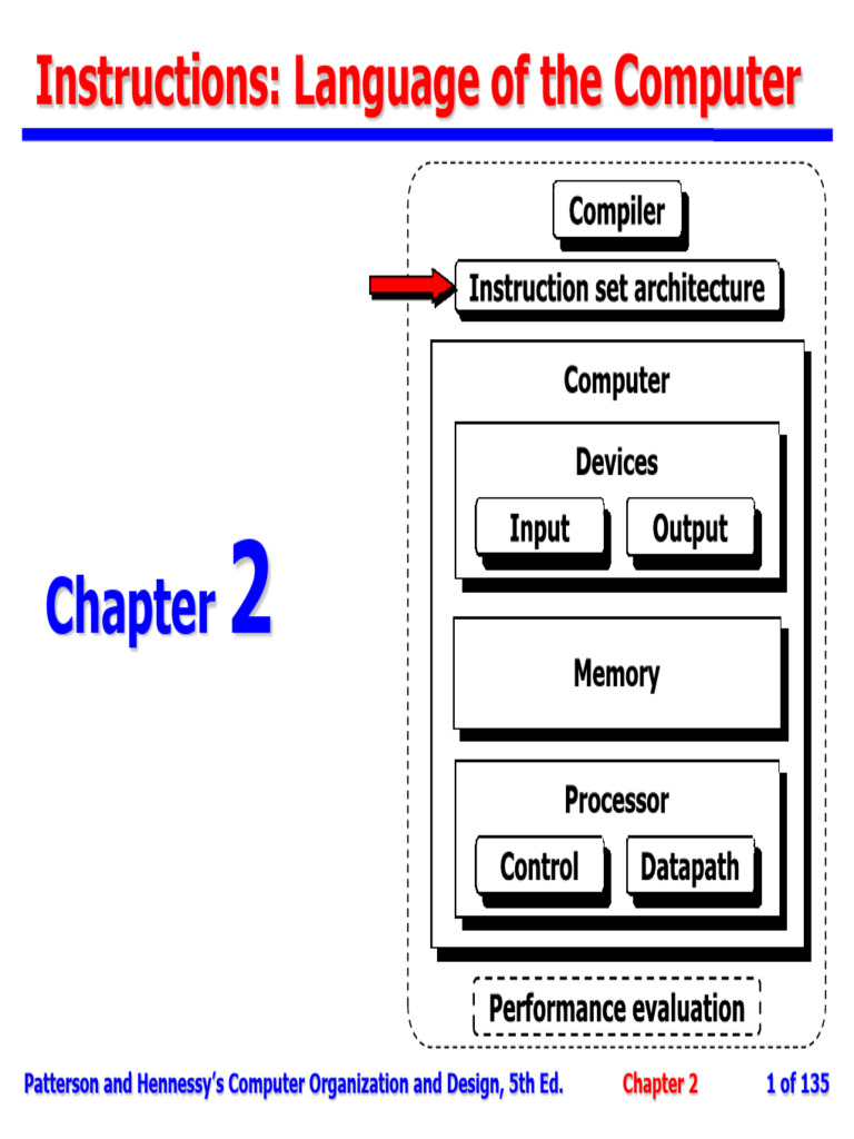 Lecture4 5 6 - Organization - Ch2.slides | PDF | Assembly Language | Computer Architecture