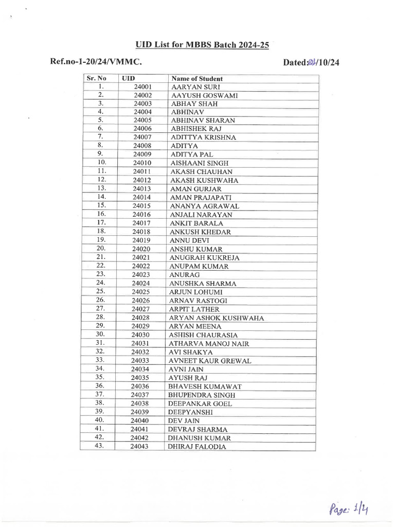 Uid List 2024 | PDF