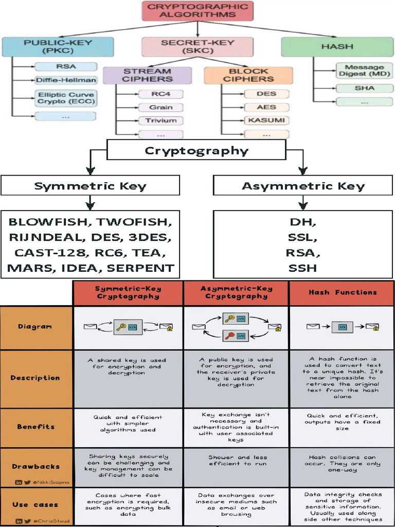 Crypto Keys | PDF