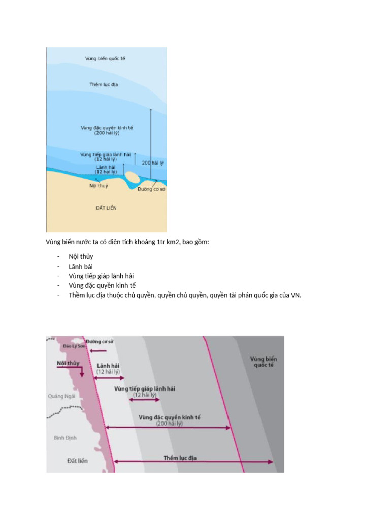 Vùng biển nước ta có diện tích khoảng 1tr km2 | PDF