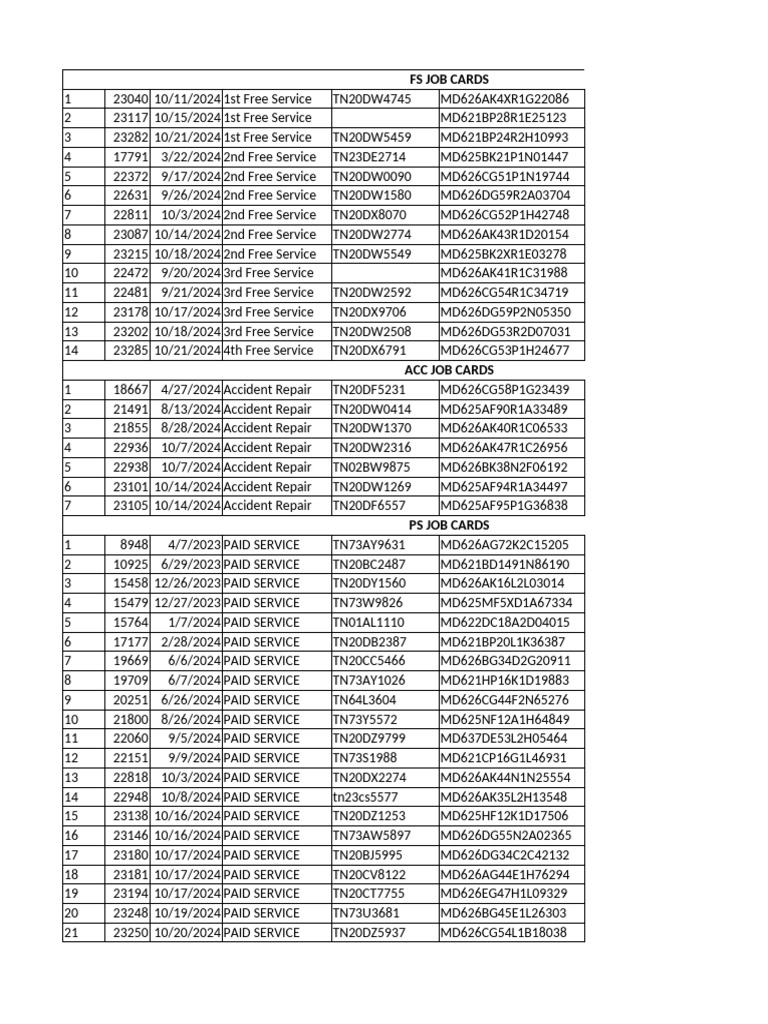 Pending Job Cards - 21.10.24 | PDF | Technology & Engineering