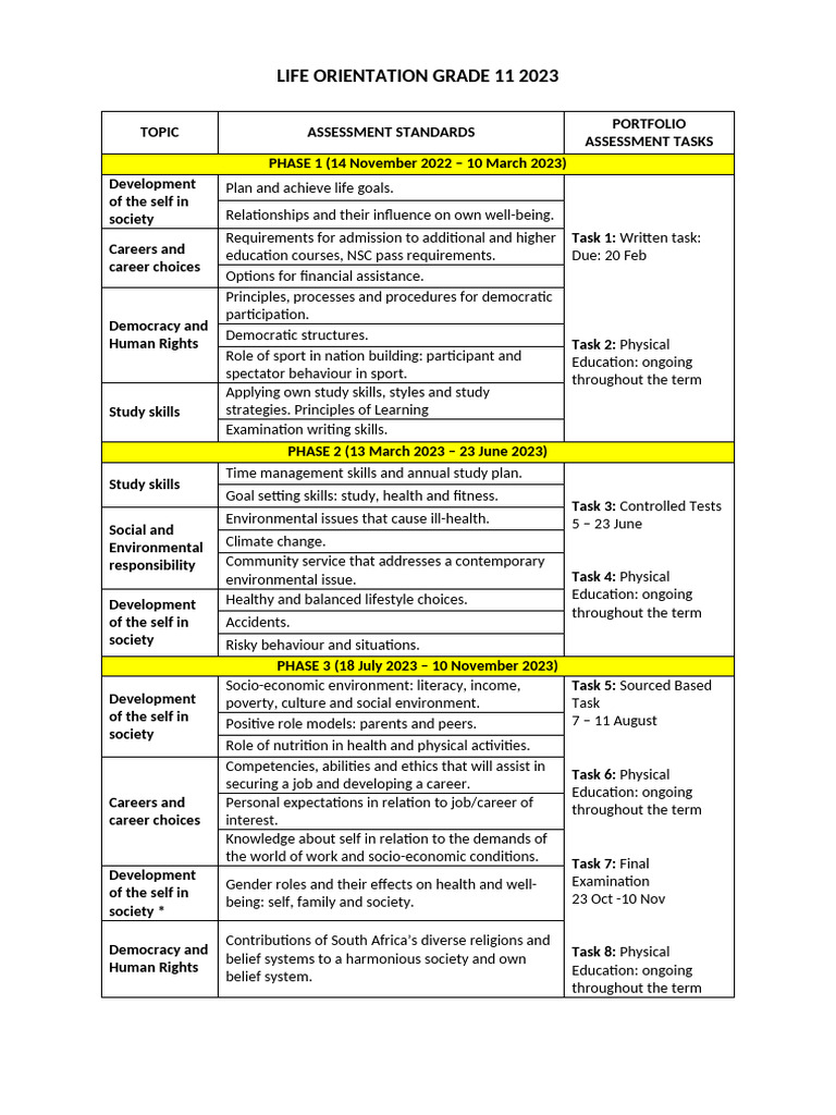 2023 GR 11 Life Orientation | PDF | Behavior Modification | Social Psychology