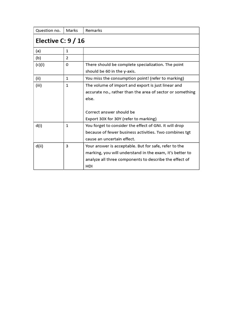 Pyy 2018 Econ Paper 2 ELECTIVE C (Marking) | PDF