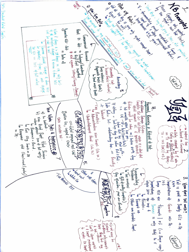 SARS VAT SUMMARY | PDF