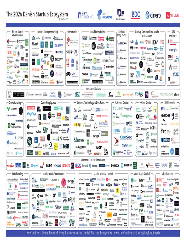 Heyfunding+Danish+Startup+Ecosystem | PDF | Small Business | Small And ...