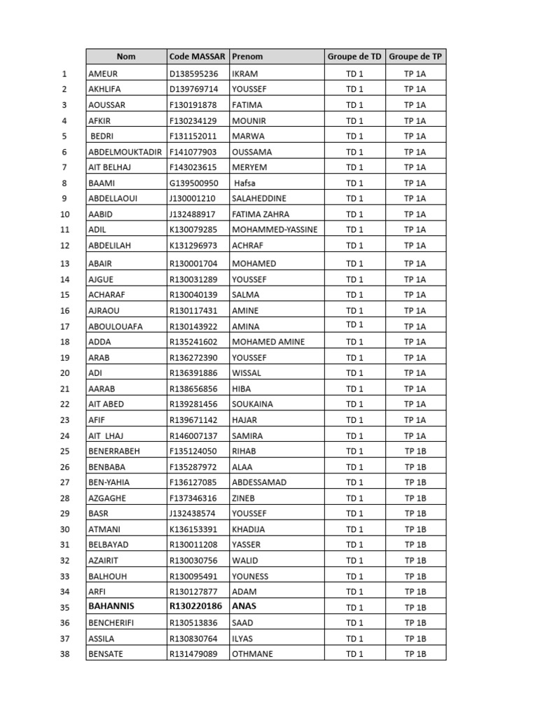 Groupes_de_TD_nouveau_système.xls_-_GI2_1728227792_1728227802 | PDF
