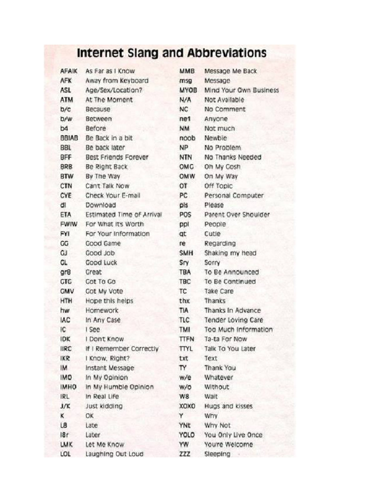 Internet Abbreviations | PDF