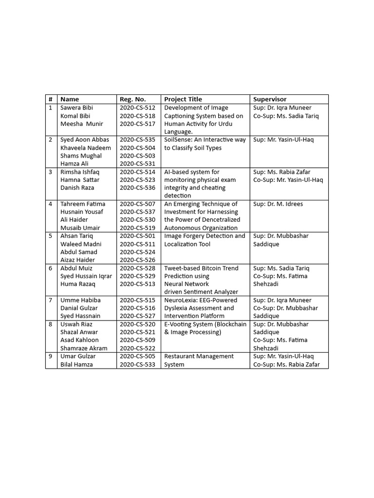 FYP_GROUPS_CS20 | PDF