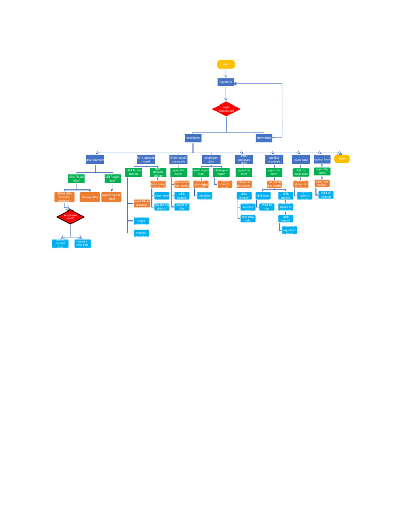 Hospital Managment Flowchart 22 | PDF | Application Software | Computing