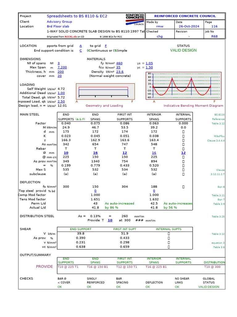 One-Way Concrete Slab Design BS 8110 | PDF | Architectural Design ...