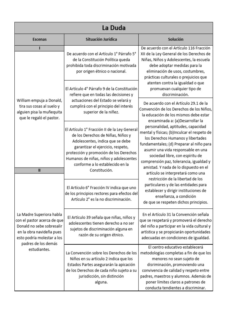 Análisis Película La Duda | PDF | Abuso infantil | Discriminación